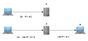 VPNの基本的な仕組み：トンネリングと暗号化についてわかりやすく解説